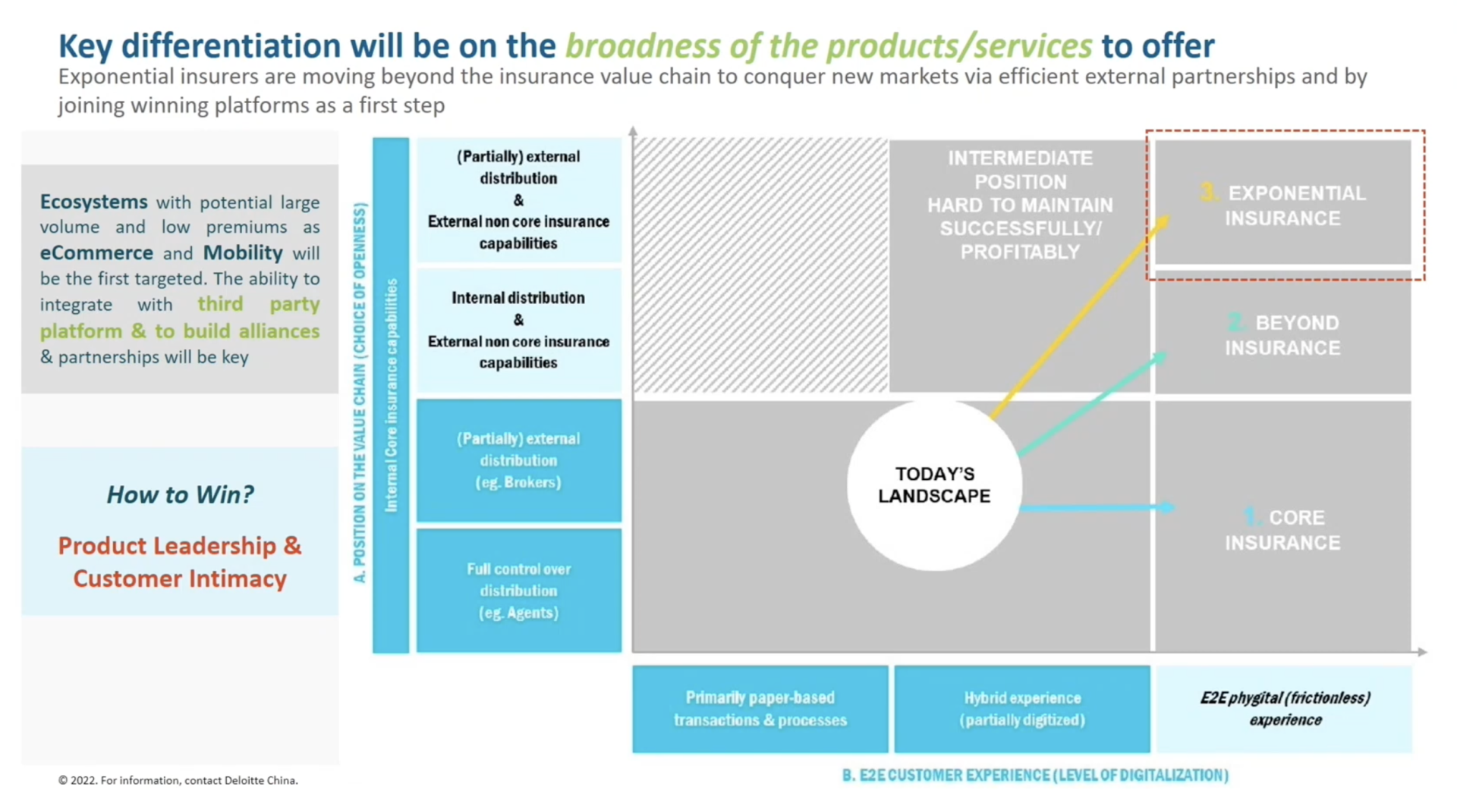 Insurance Product and Business Model Innovations with InsurTech | IXT