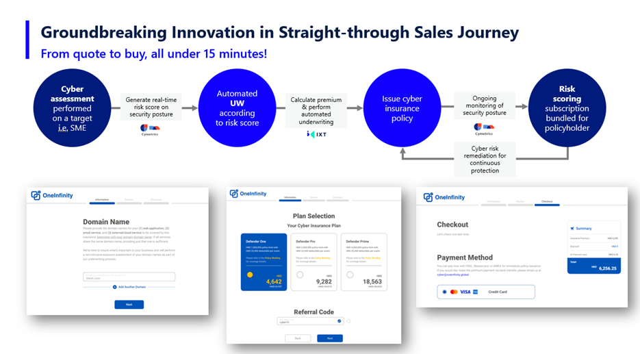 IXT empowers OneInfinity to launch Cyber Insurance